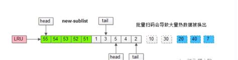 作者推荐 【深入浅出mysql】「底层原理」探秘缓冲池的核心奥秘,揭示终极洞察 阿里云开发者社区 作者推荐 【深入浅出mysql】「底层原理」探秘缓冲池的核心奥秘,揭示终极洞察 阿里云开发者社区