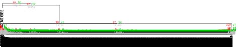Plot View Pvclust Tree With Many Nodes In R Stack Overflow