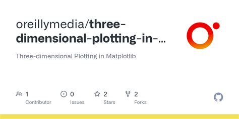Github Oreillymediathree Dimensional Plotting In Matplotlib Three Dimensional Plotting In
