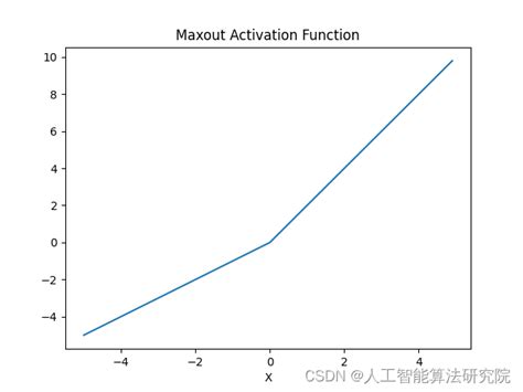 【学习经验分享no16】超全代码 Python画sigmoid，relu，tanh等十多种激活函数曲线及其梯度曲线（持续更新