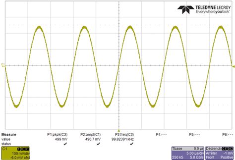 AD Offset Output Q A High Speed ADCs EngineerZone