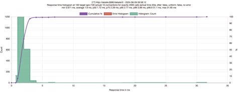 Ambient Mesh Can Sidecar Less Istio Make Applications Faster The