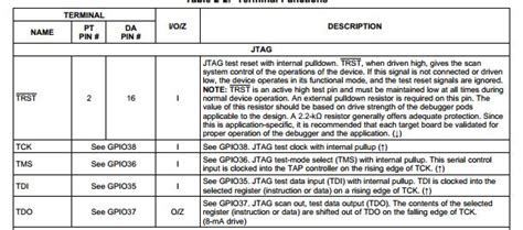 Tms320f28027 Download Code C2000 Microcontrollers Forum C2000™︎