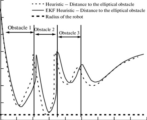 Evolution Of The Lyapunov Functions For The Two Different Control Laws Download Scientific