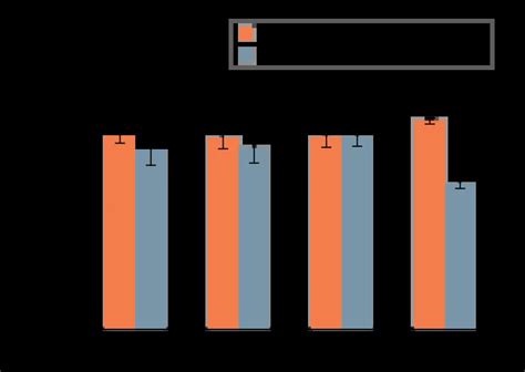 Are Plasmids Recovered Using The Monarch® Plasmid Miniprep Kit Endotoxin Free Neb