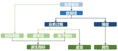 漫谈大数据 基于sparksql的离线数仓 腾讯云开发者社区 腾讯云