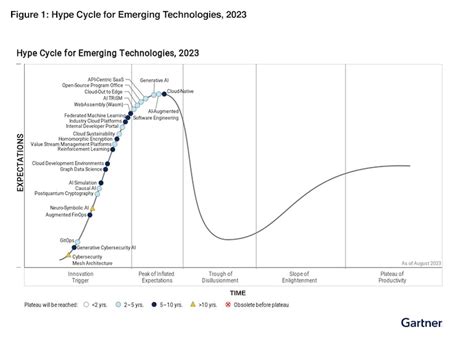 Cdes Are Going To Live Up To The Hype Coder