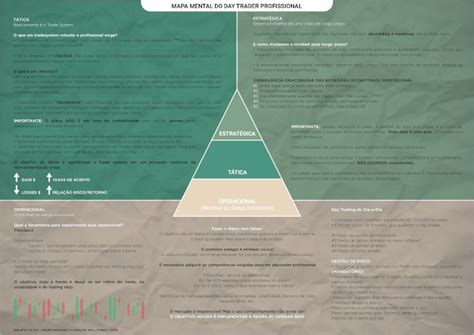 Pdf Mapa Mental Do Day Trader Profissional · 2020 8 18 · Mapa Mental Do Day Trader