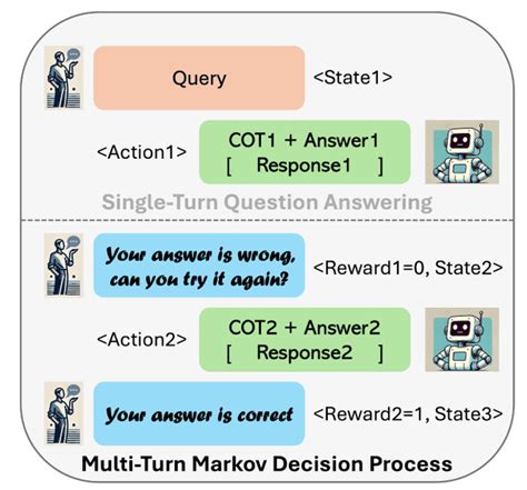 Scaling Llm Test Time Compute