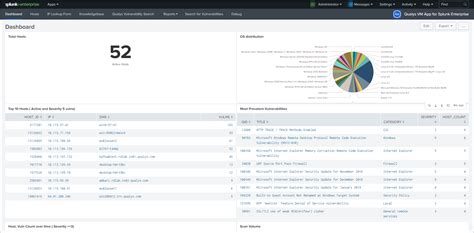 View Your Qualys Data In Splunk