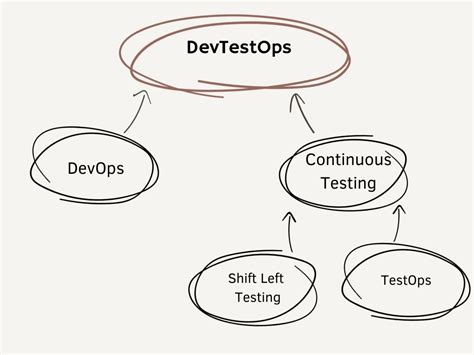 What Is Devtestops Testrigor Ai Based Automated Testing Tool Testrigor