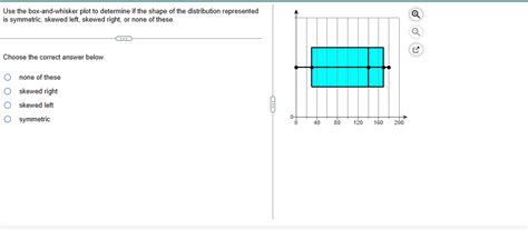 Solved Use The Box And Whisker Plot To Determine If The Chegg Com