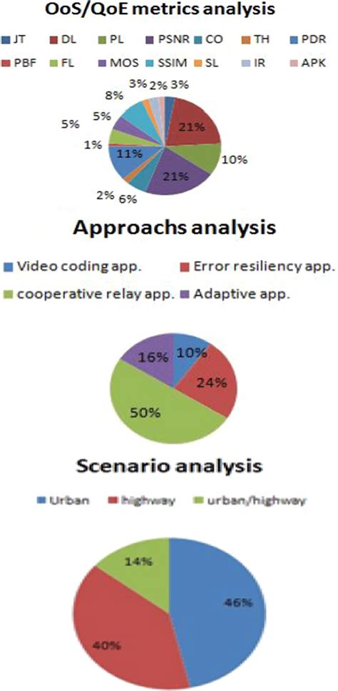 Qosqoe Metrics Approaches Scenario Download Scientific Diagram