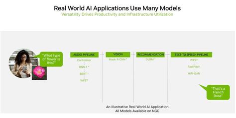 Nvidia Keeps The Performance Crown For Ai Inference For The 6th Time In