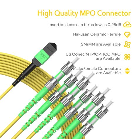 China 12 Fiber Mpo St Breakout Cable Manufacturers And Suppliers Factory Wholesale Optico