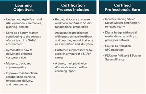 Your Complete Guide To Scaled Agile Framework SAFe Certifications