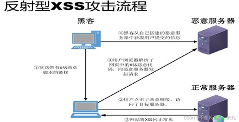 Spring Boot 防护 Xss Sql 注入攻击spring Security Sql注入 Csdn博客