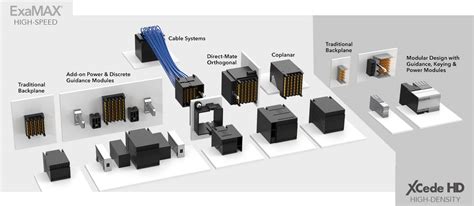 Backplane Connectors Micro Backplane Connector Systems Samtec