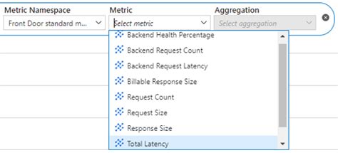 Metrics Names Incorrect · Issue 73809 · Microsoftdocsazure Docs · Github