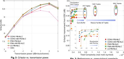 Figure 2 From Learning For Perturbation Based Fiber Nonlinearity
