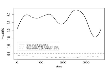 14 A Permutation Test For A Predictive Relationship Between Geographic