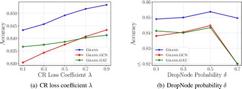 Figure 6 From Appendix—graph Random Neural Networks For Semi Supervised