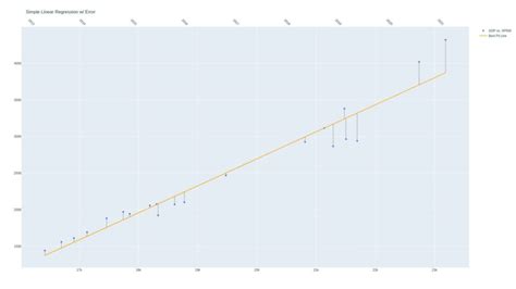 Linear Regression In Python Using Statsmodels And Scikit Learn Analyzing Alpha