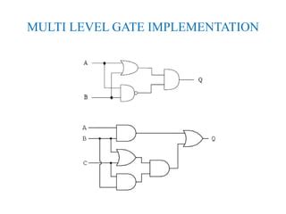 Logic Gates PPT