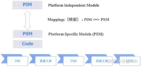 系统架构设计师知识点总结：软件架构风格 知乎