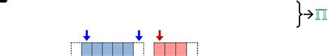 C Standard Library Numeric Operations Hacking C