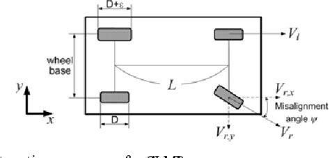 Figure 1 From Calibration Of Kinematic Parameters Of A Car Like Mobile
