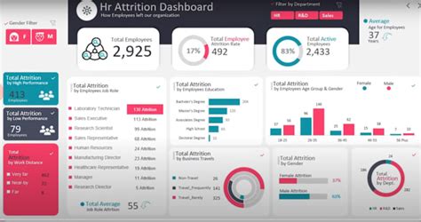 Create Professional Excel Dashboard By Thisisovi Fiverr