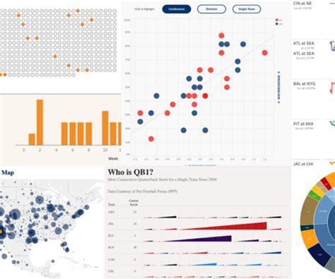 2018 Data Visualization And Tableau Data Science Current