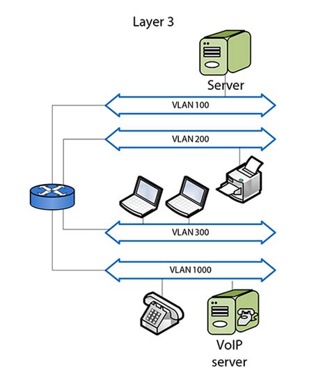 Community Blog The Secrets To Drawing Effectiv Gns3