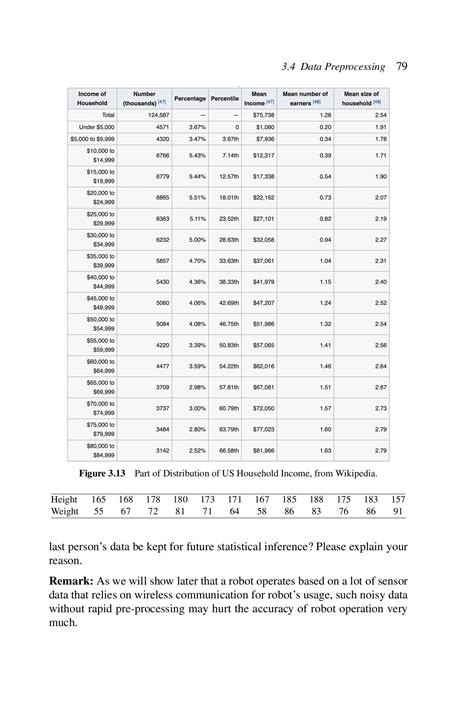 Artificial Intelligence In Wireless Robotics Willington Island Page 110 Flip Pdf Online