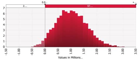 Monte Carlo Simulation In Manufacturing