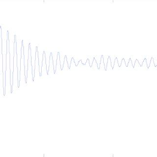 Tracking Error For EKF Estimator Download Scientific Diagram