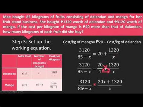 Rational Function In Real Life