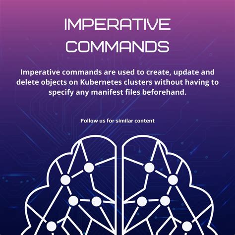 prakhar jain on linkedin kubernetes containerization commands