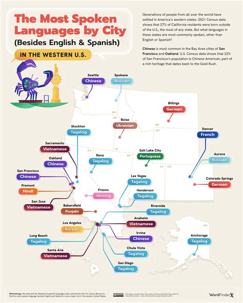5 Most In Demand Coding Languages Rinfographics