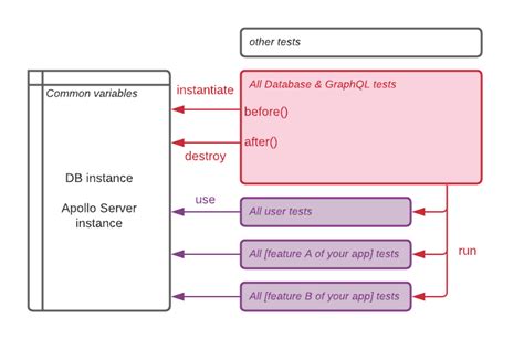 step by step building a node js server 2021 edition — part 4 4
