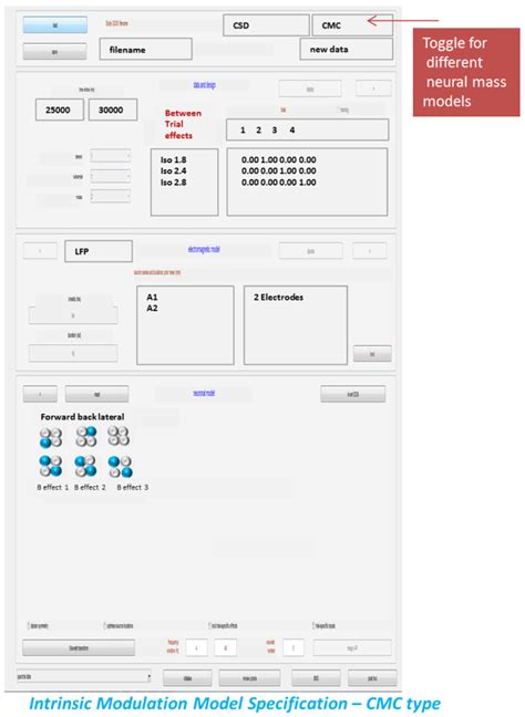 Dcm For Cross Spectral Densities Spm Documentation