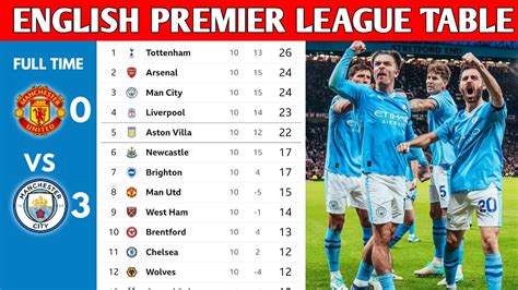 English Premier League Table Updated Today Premier League Table And