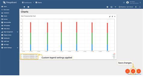 Chart Widgets Thingsboard Community Edition