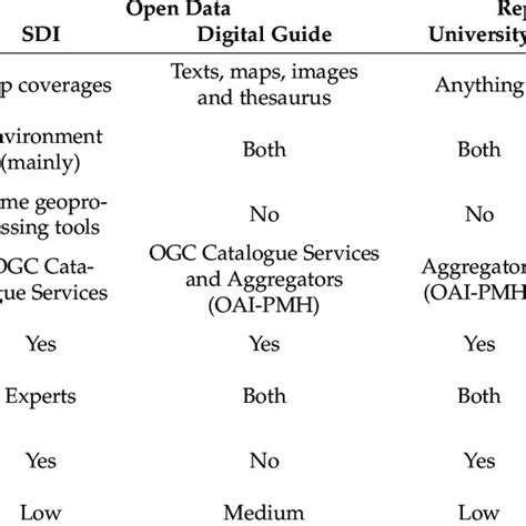 Summary Of The Characteristics Of The Analyzed Cases Download Scientific Diagram