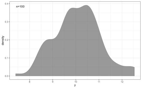 Number Of Observations In A Plot Panel — Statpanelcounts • Ggpp