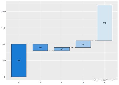 Qcustomplot绘制热力图瀑布图r语言可视化（二十八）：瀑布图绘制 Csdn博客
