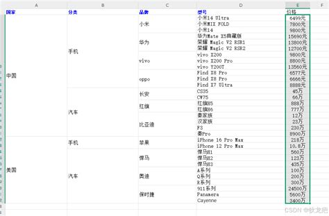 Java 使用 Poi 对指定 Excel 的指定多列进行从左到右树形行合并java Excel指定列合并 Csdn博客