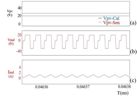 Waveforms In Discontinuous Conduction Mode A Instantaneous