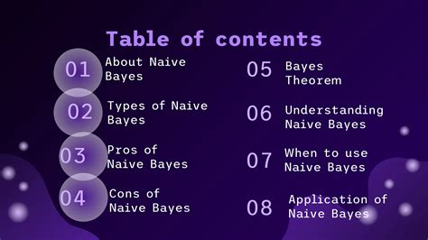 Naive Bayes Pptx